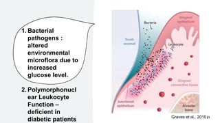 Diabetes.pptx