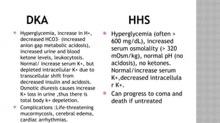 Diabetes definition, pathophysiology, emergencies.pptx