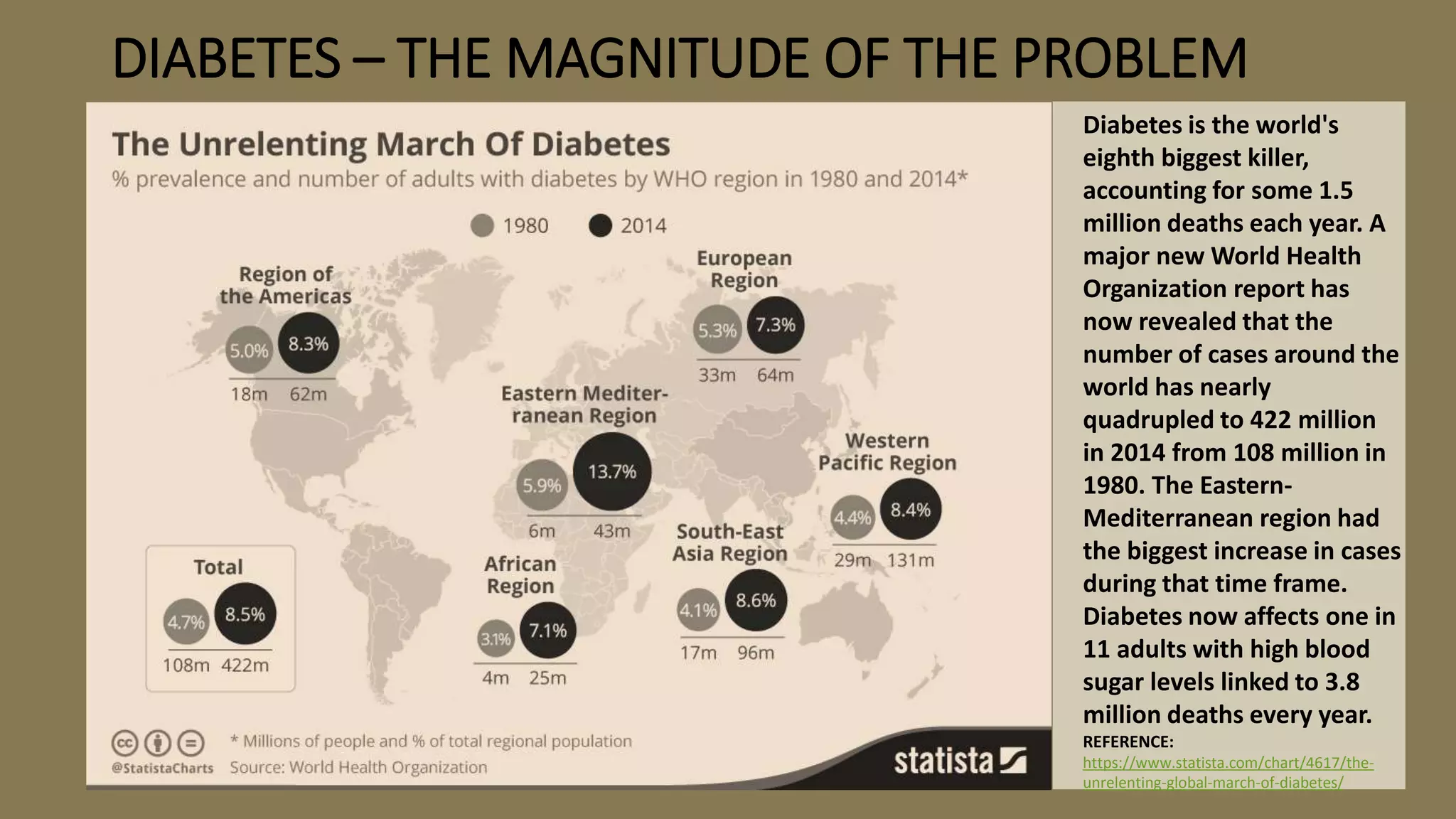 Predictive Analytics and Machine Learning for Healthcare - Diabetes | PPTX
