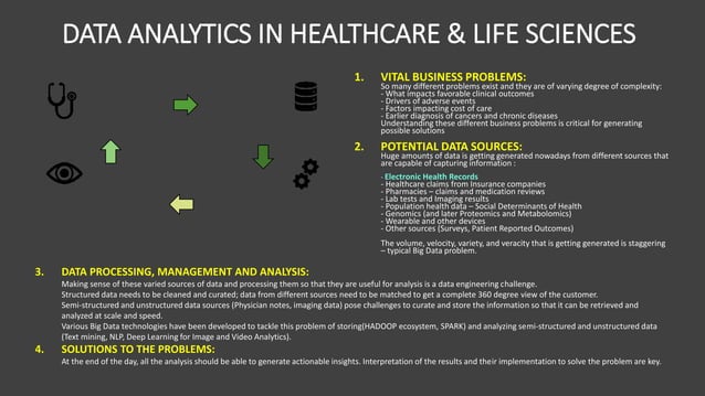 Predictive Analytics and Machine Learning for Healthcare - Diabetes ...