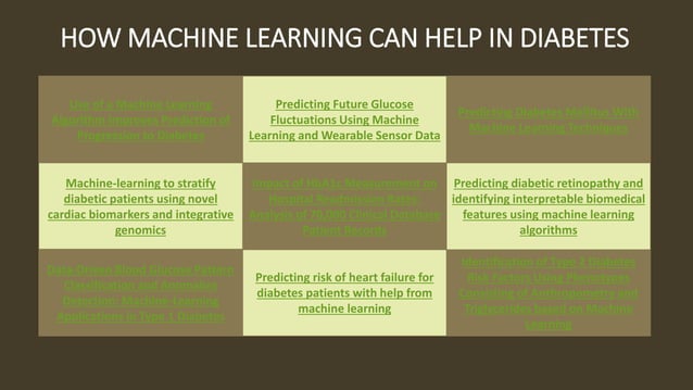 Predictive Analytics and Machine Learning for Healthcare - Diabetes ...