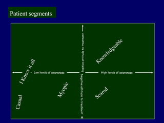Diabetes Denial | PPT