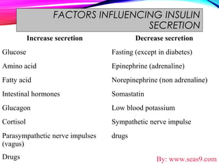 Insulin Resistance A Challenge In Diabetes Management | PPT