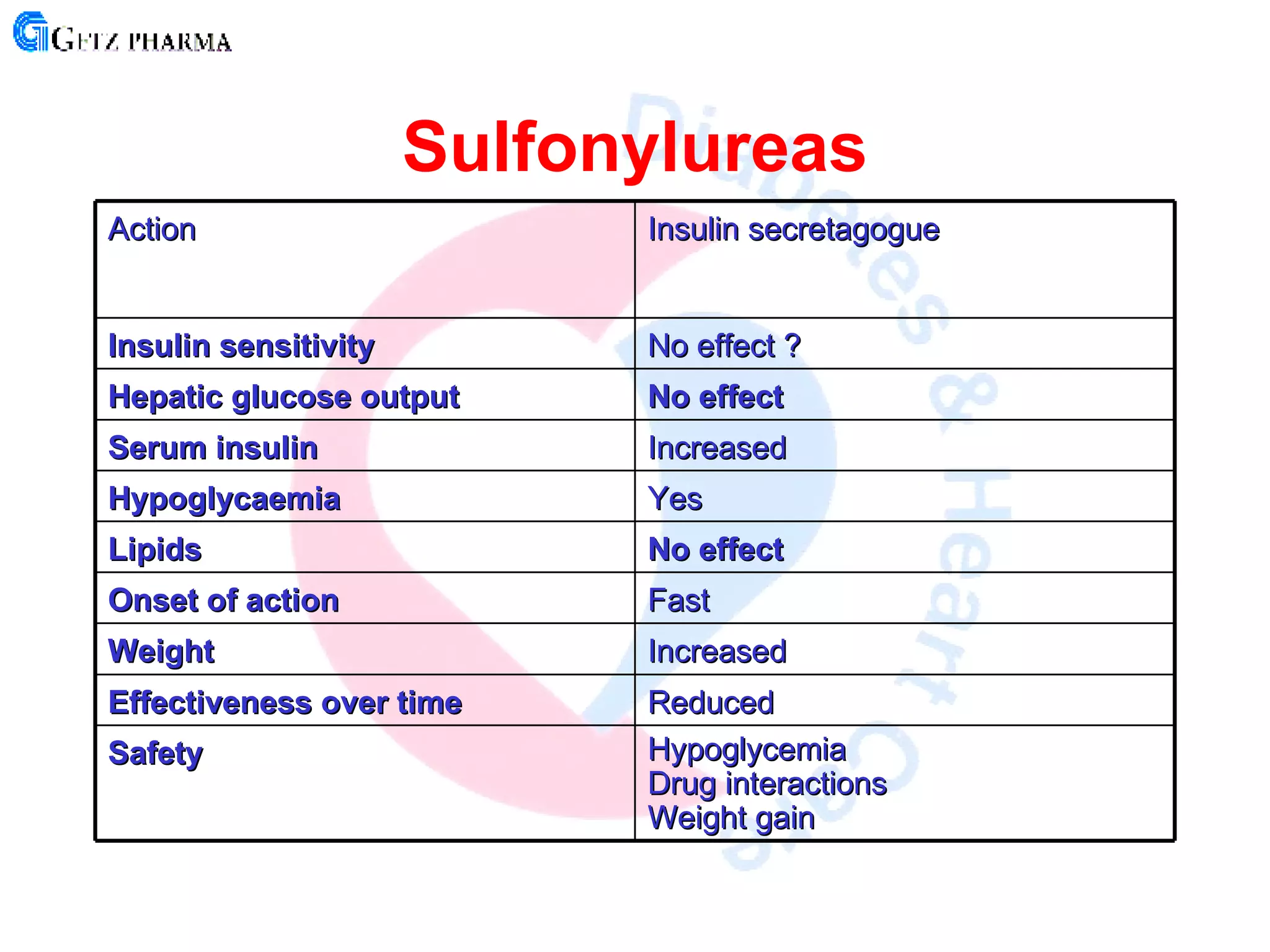 Diabetes Mellitus | PPT