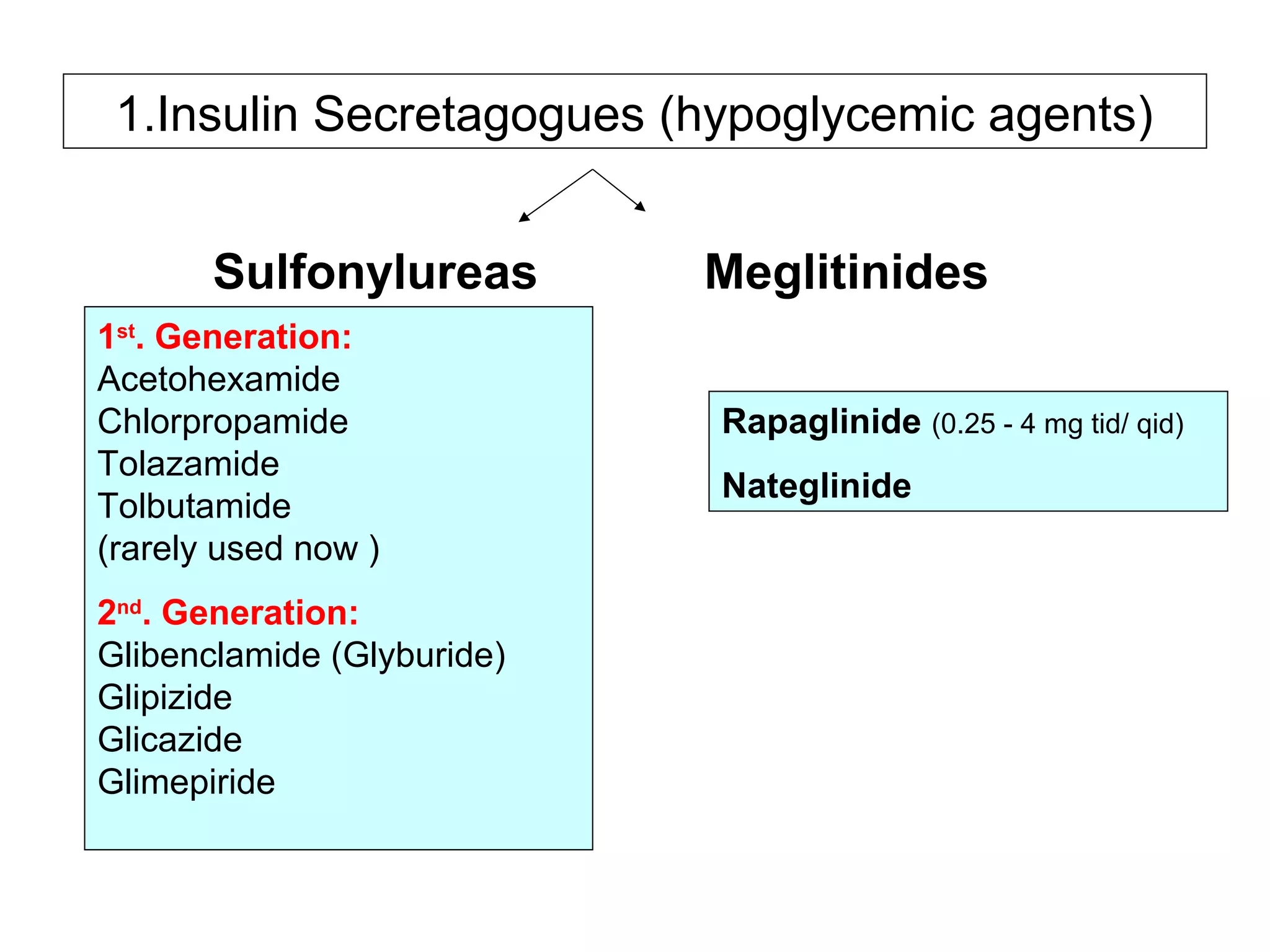 Diabetes mellitus amol | PPT