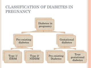 Diabetes mellitus in pregnancy | PPT