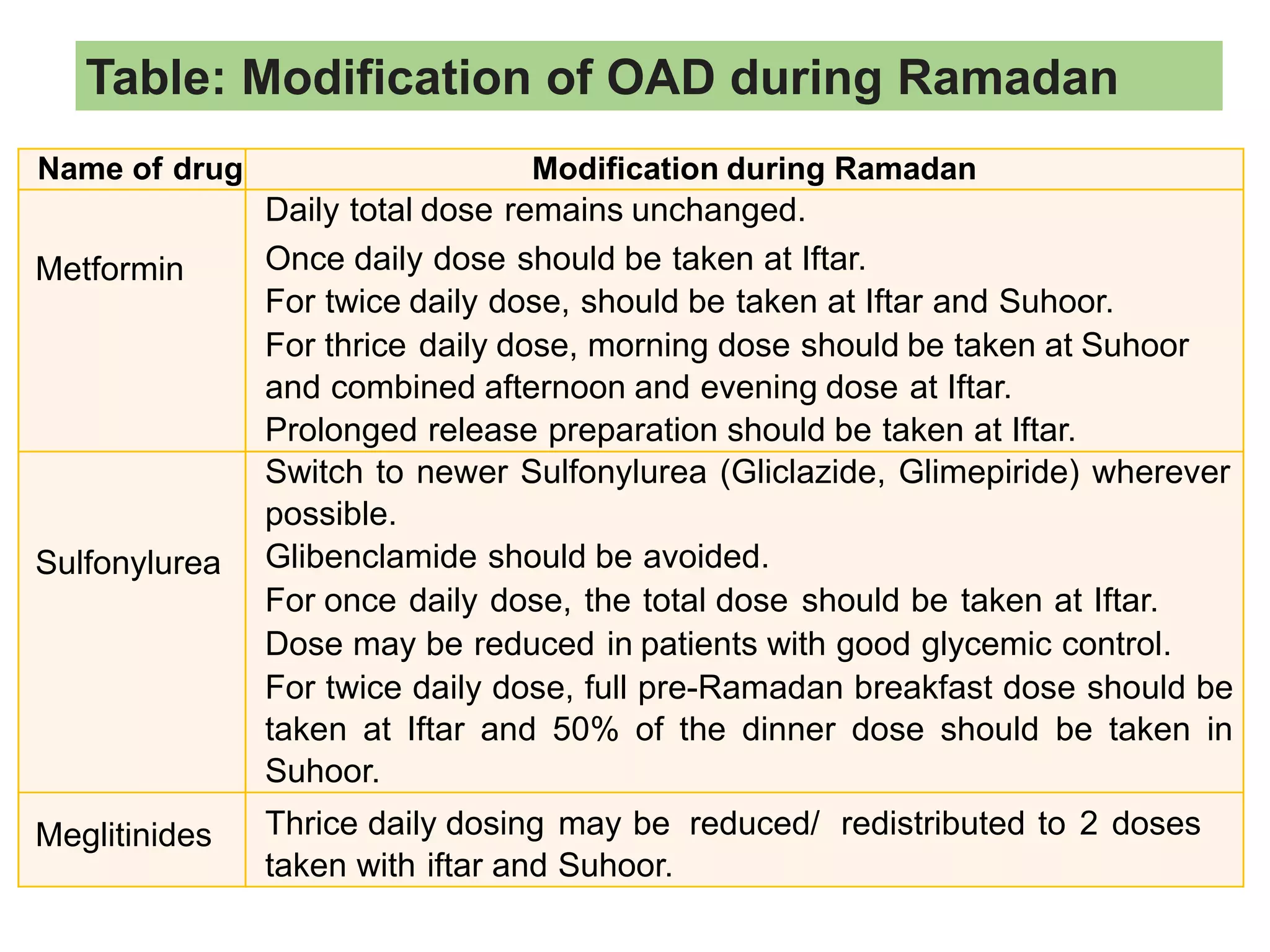 Diabetes Management during Ramadan by Dr Selim | PPTX