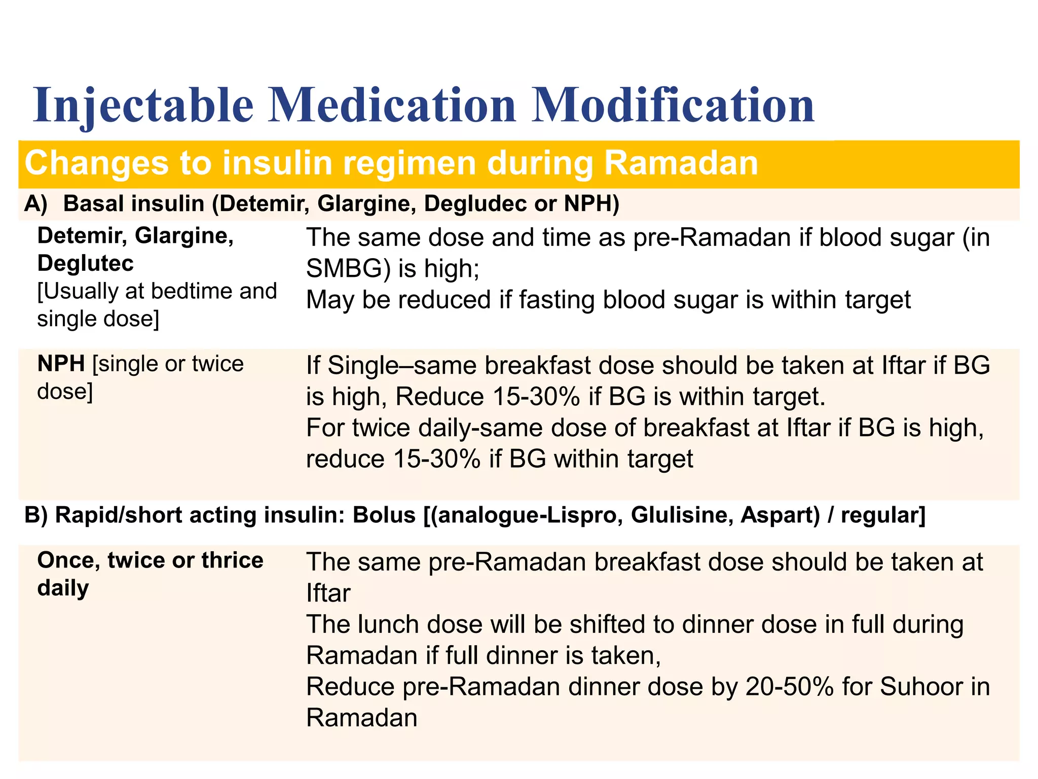 Diabetes Management during Ramadan by Dr Selim | PPTX
