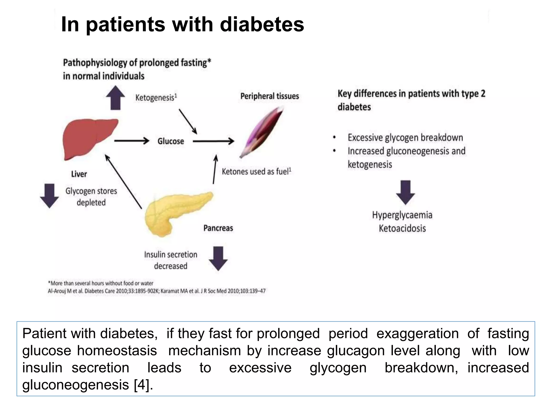 Diabetes Management during Ramadan by Dr Selim | PPTX
