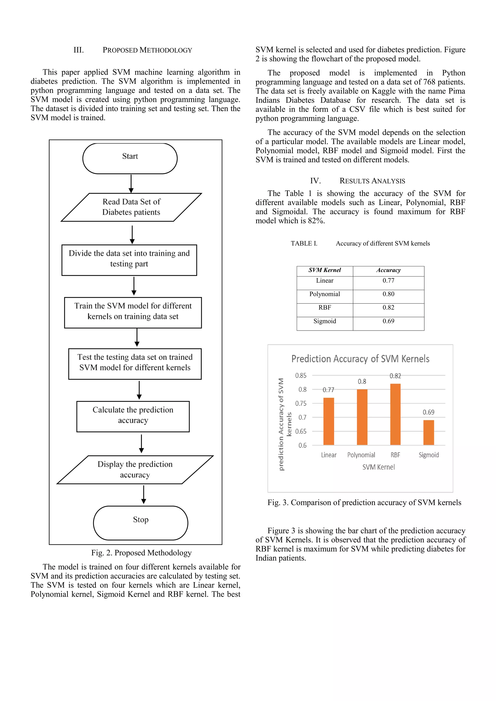 Diabetes prediction-unpublished | PDF