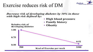 Diabetes- Prevention & Lifestyle Modifications.pptx