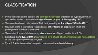Harrison book based diabetes-Rupak1-3.pptx