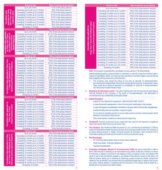 star health insurance coimbatore Diabetes safe-brochure | PDF