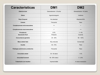 Diabetes Mellitus y Definición de Casos | PPTX