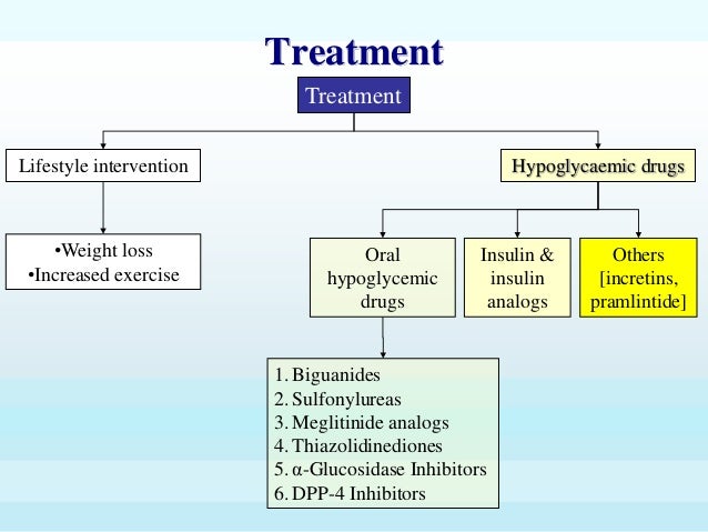 Diabetes Step Care Approach