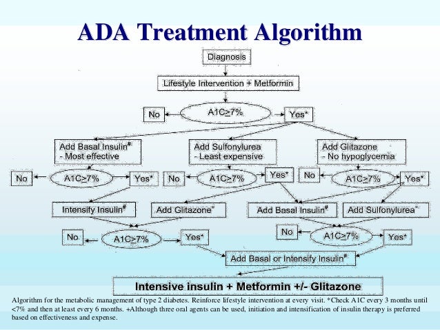 Ada Diabetes Treatment Algorithm 2017