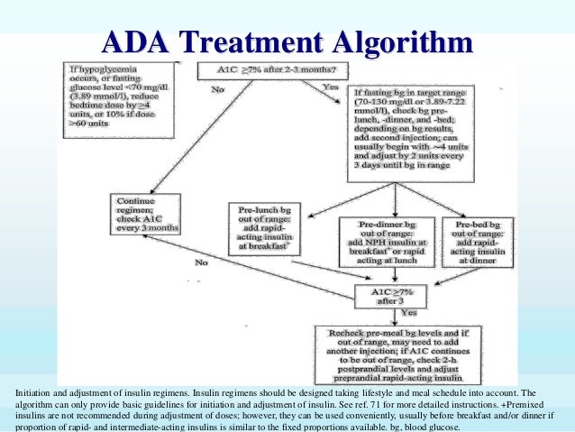 Diabetes Step Care Approach