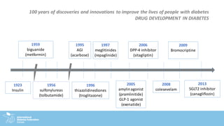 diabetes - timelines, history, discovery | PDF