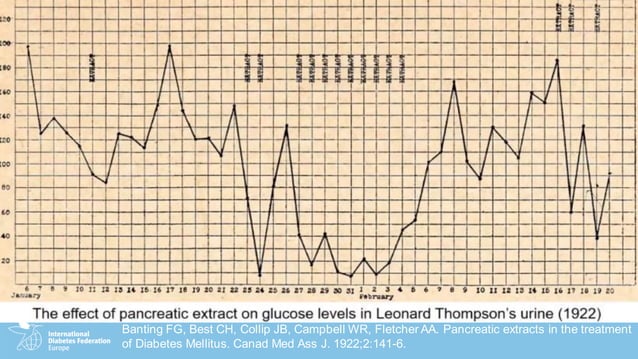 diabetes - timelines, history, discovery | PDF