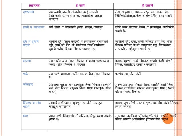 Diabetic Diet In Marathi Pdf Salemfreemedclinic Diabetes Diet Plan Diabetic Diet In Marathi Pdf Salemfreemedclinic Diabetes Diet Plan