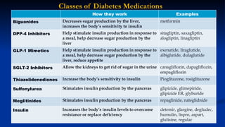 Diabetes myths and facts presentationsss | PPTX