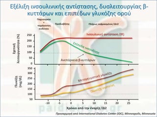 Διαταραχές μεταβολισμού γλυκόζης και καρδιαγγειακός κίνδυνος στους ...