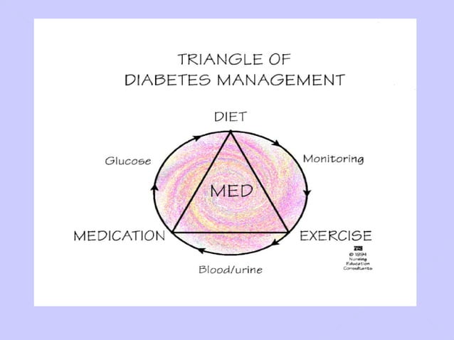 Diabetes Made Easy | PPT | Diabetes | Diseases and Conditions