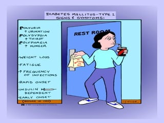 Diabetes Made Easy | PPT