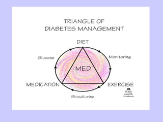 Easy Diabetes Diagram
