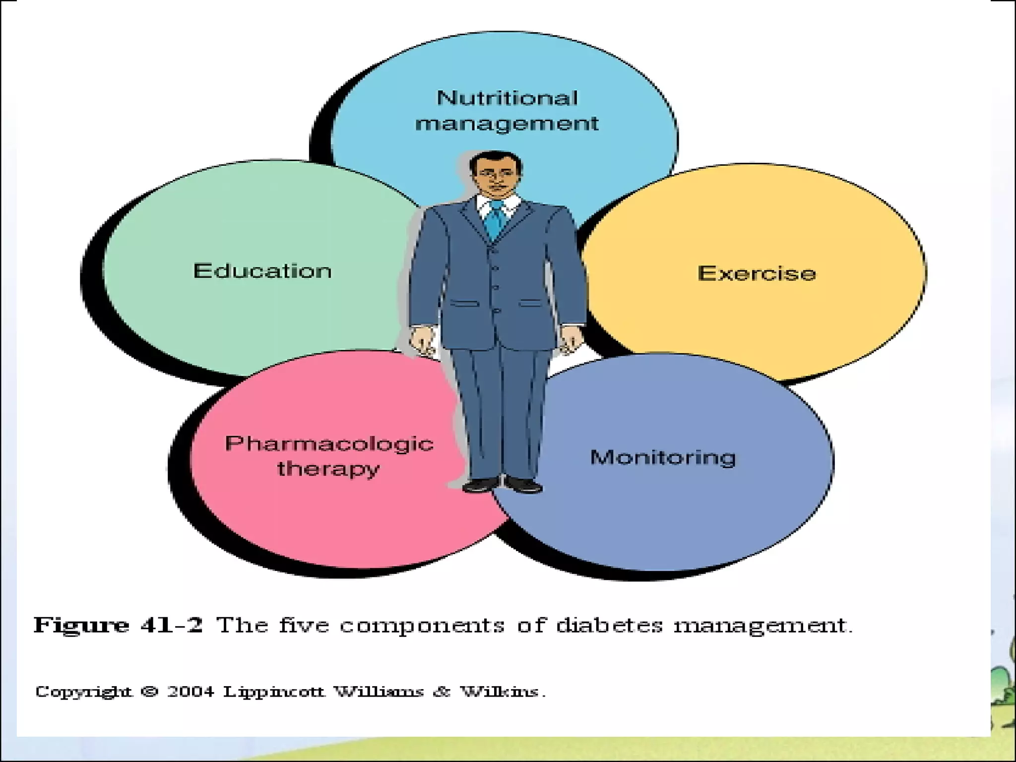 Nursing Management for Diabetes Mellitus | PPT