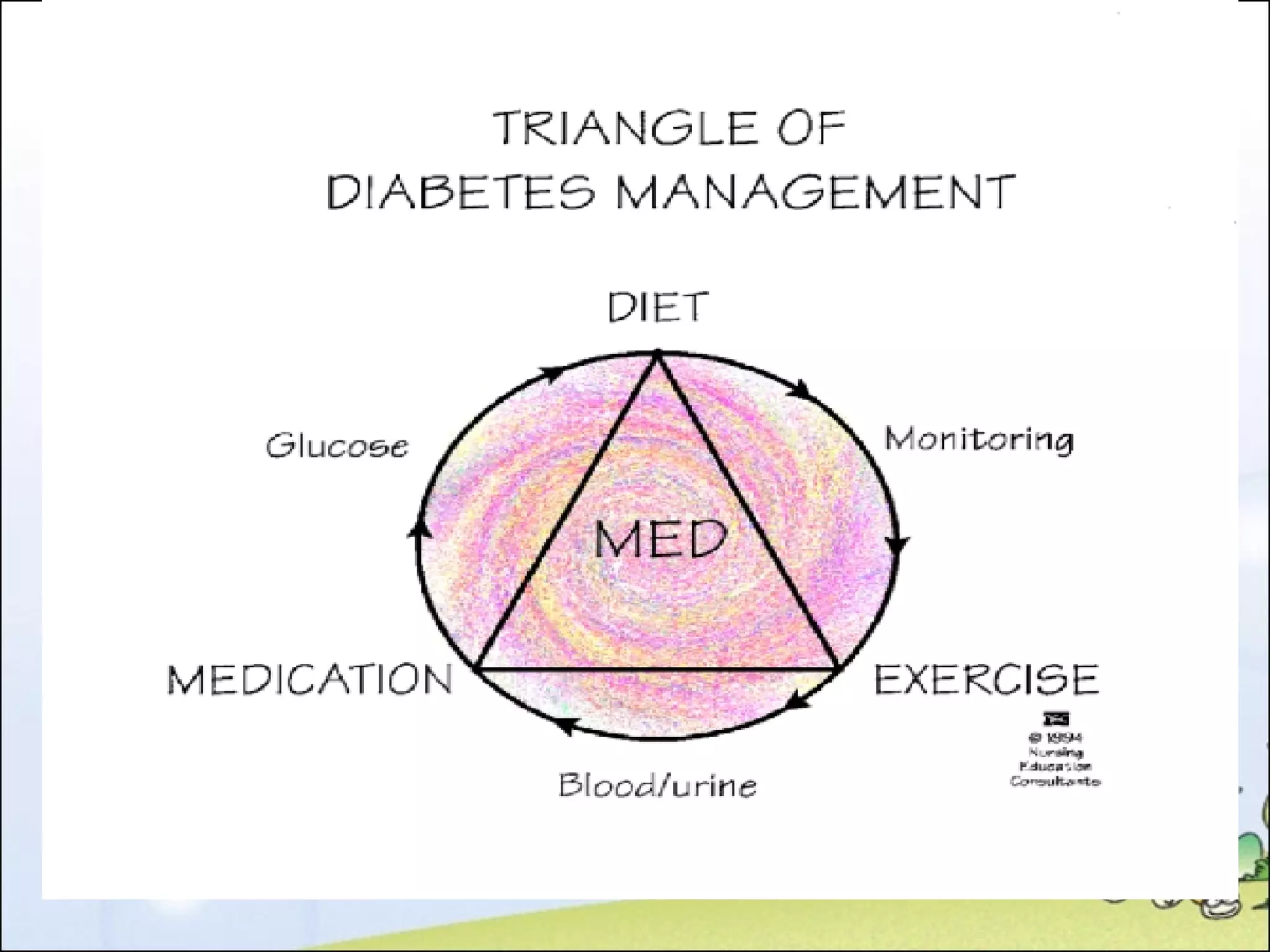 Nursing Management for Diabetes Mellitus | PPT