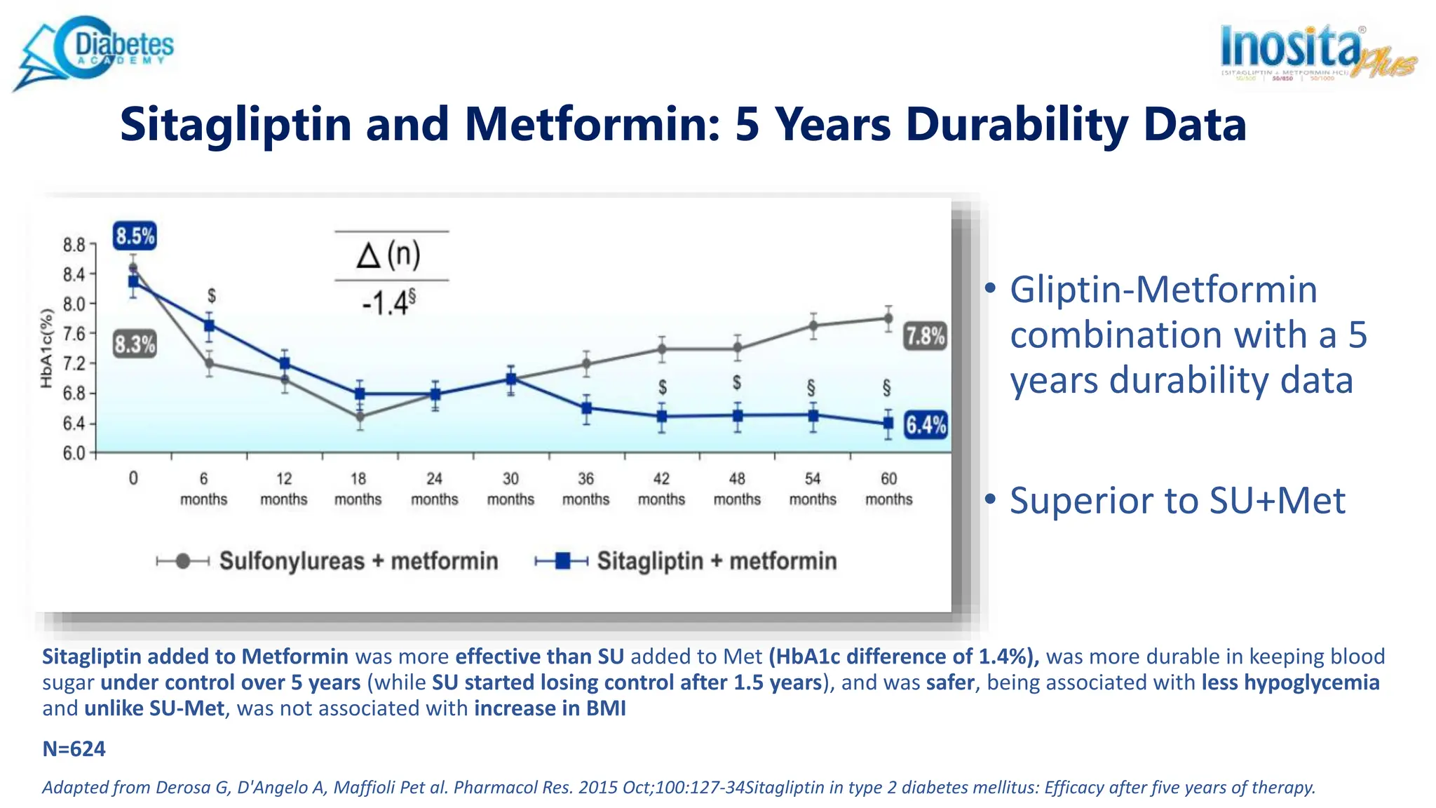 Diabetes Academy - Efficiacy beyond Sugar Control Inosita Plus.pptx