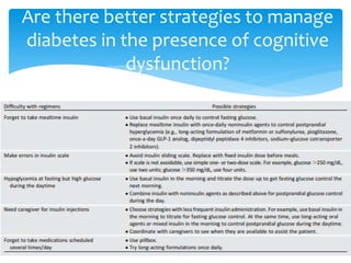 Diabetes and cognitive impairment | PPTX