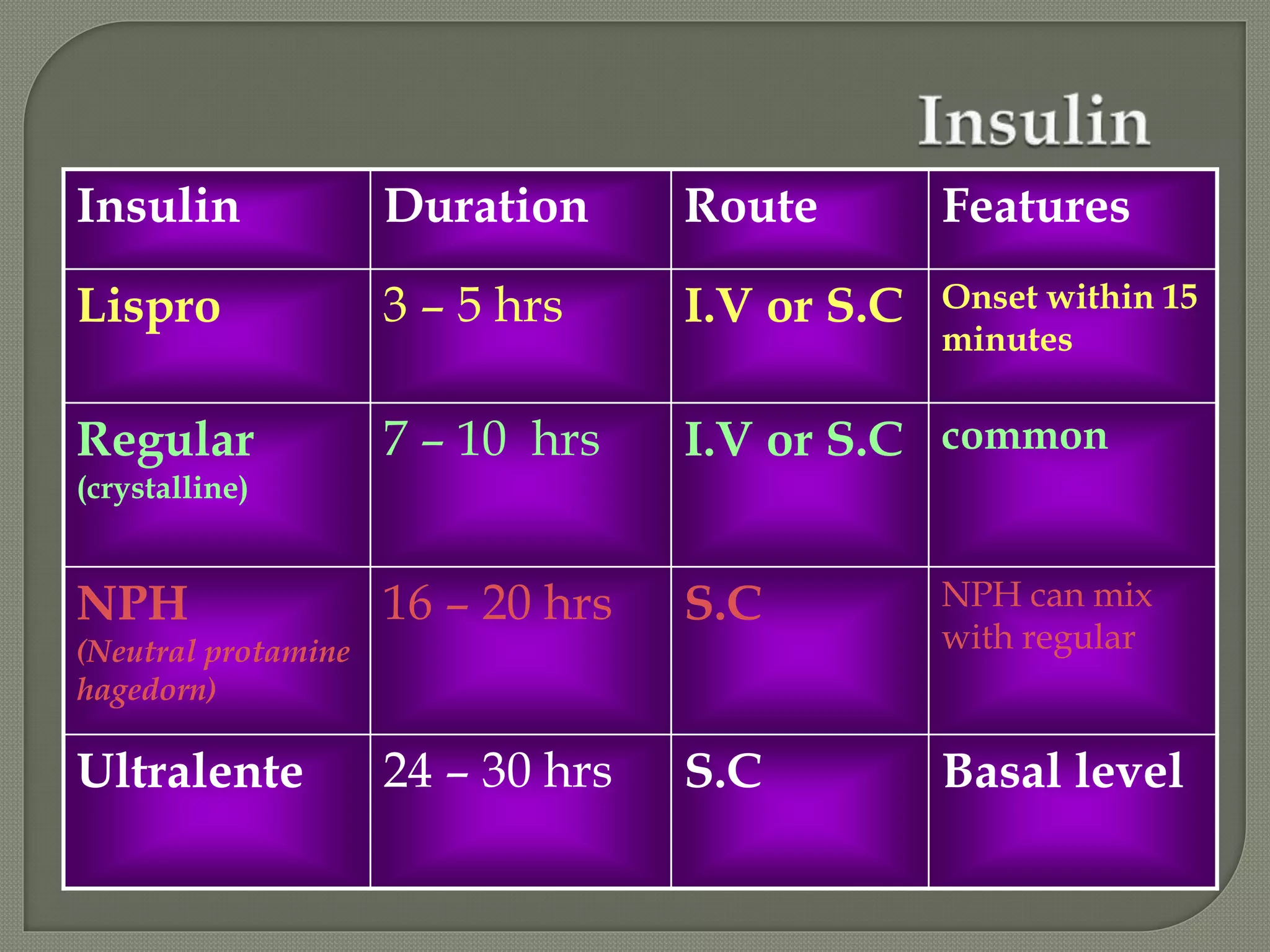 Diabetes and insulin | PPSX
