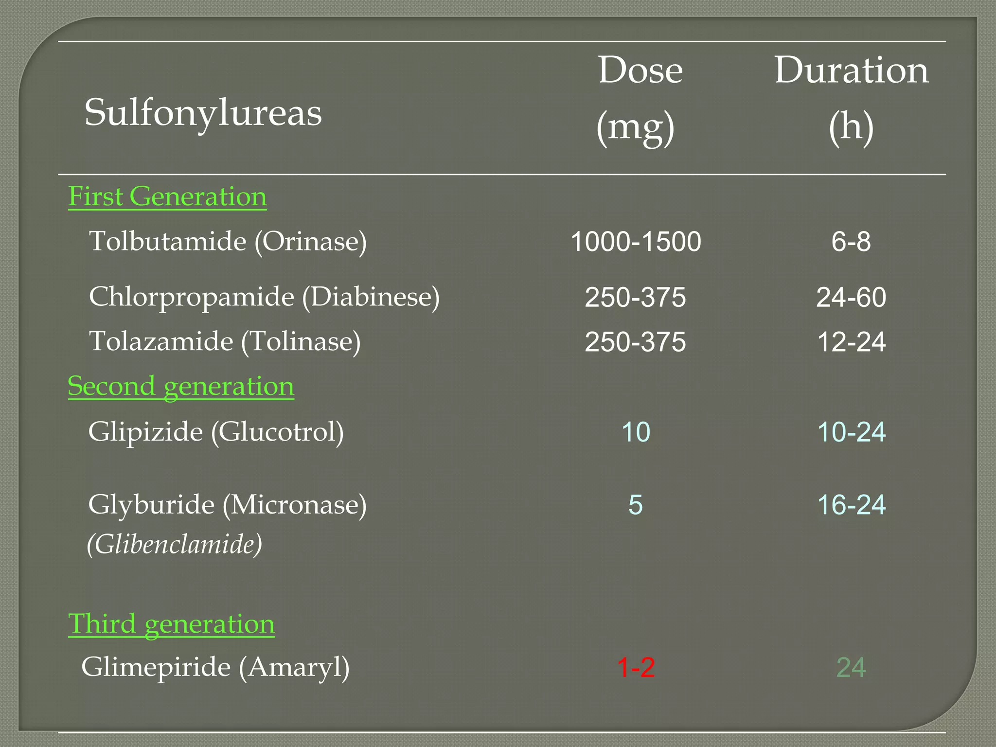 Diabetes and insulin | PPSX