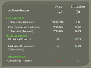 Diabetes and insulin | PPSX
