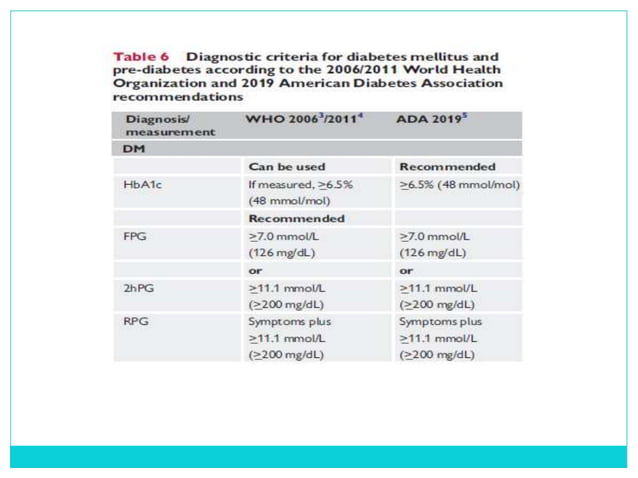 Diabetes and new anti diabetic drugs | PPTX | Heart and Cardiovascular ...