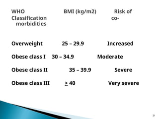 Diabetes and Obesity.ppt for lesson 2025 | PPT