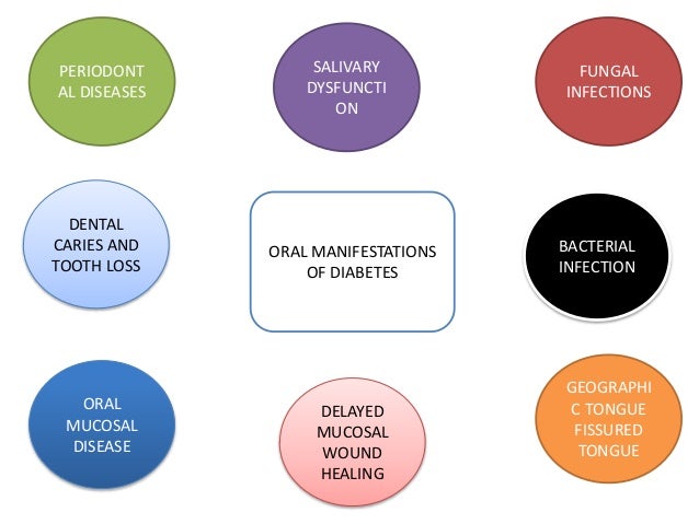 Diabetes and oral health