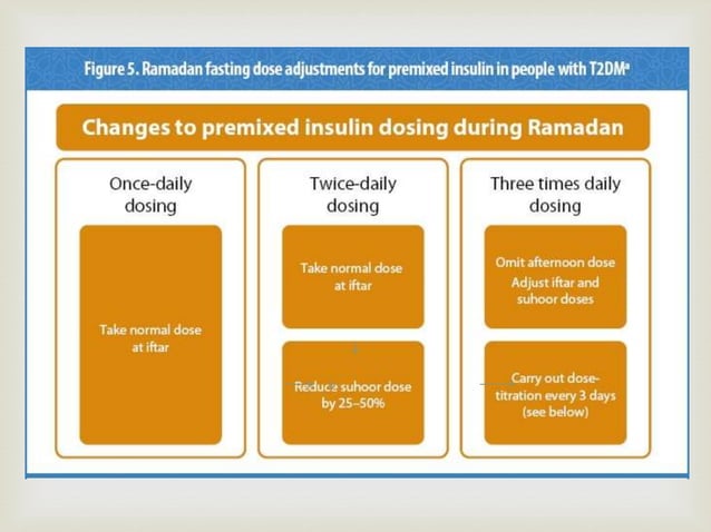 Management of Diabetes in Ramadan (guidelines) | PPTX | Diabetes ...