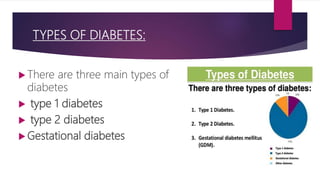 Diabetes Overview | PPTX | Diabetes | Diseases and Conditions