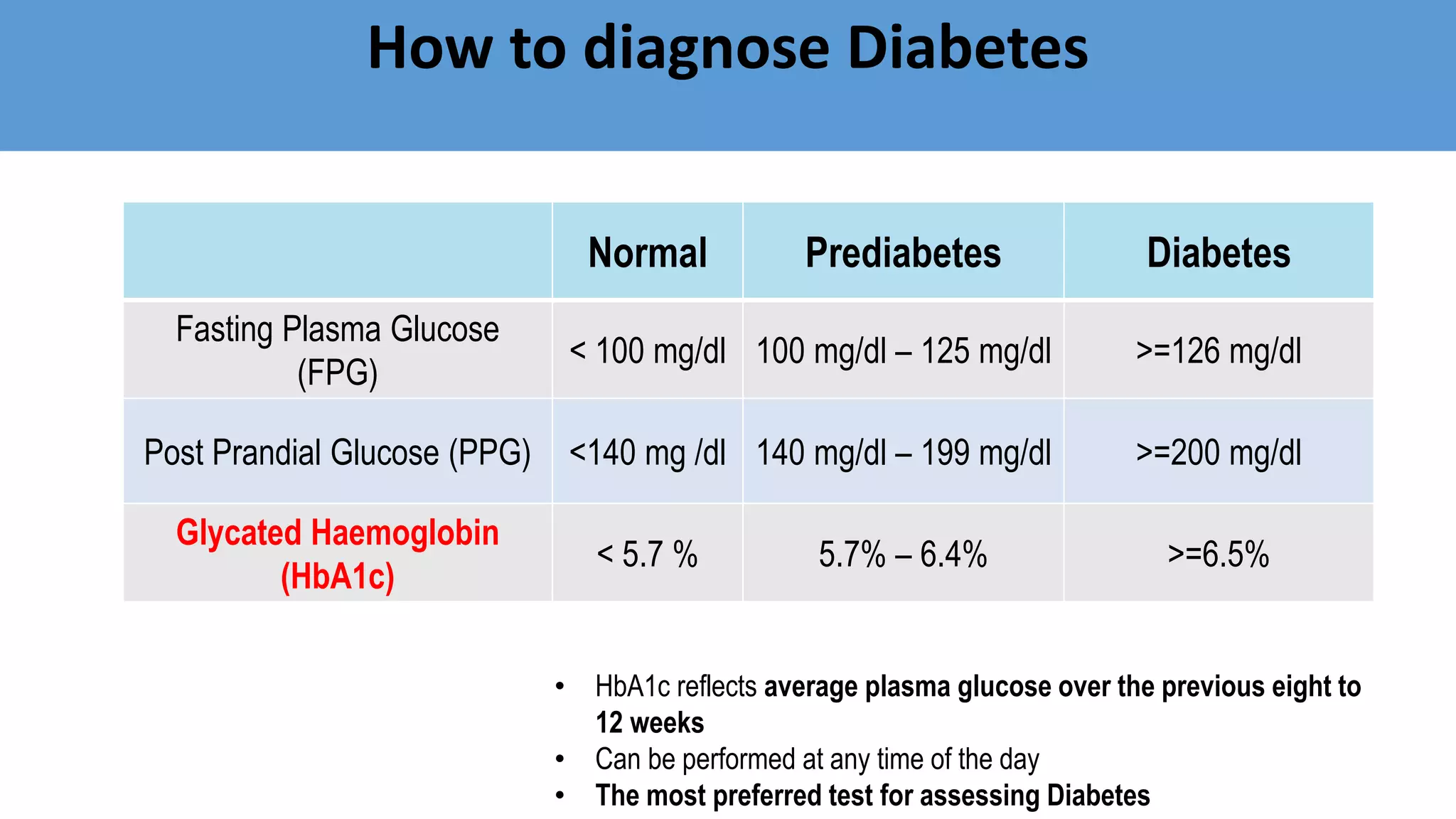 DIABETES AWARENESS.pptx