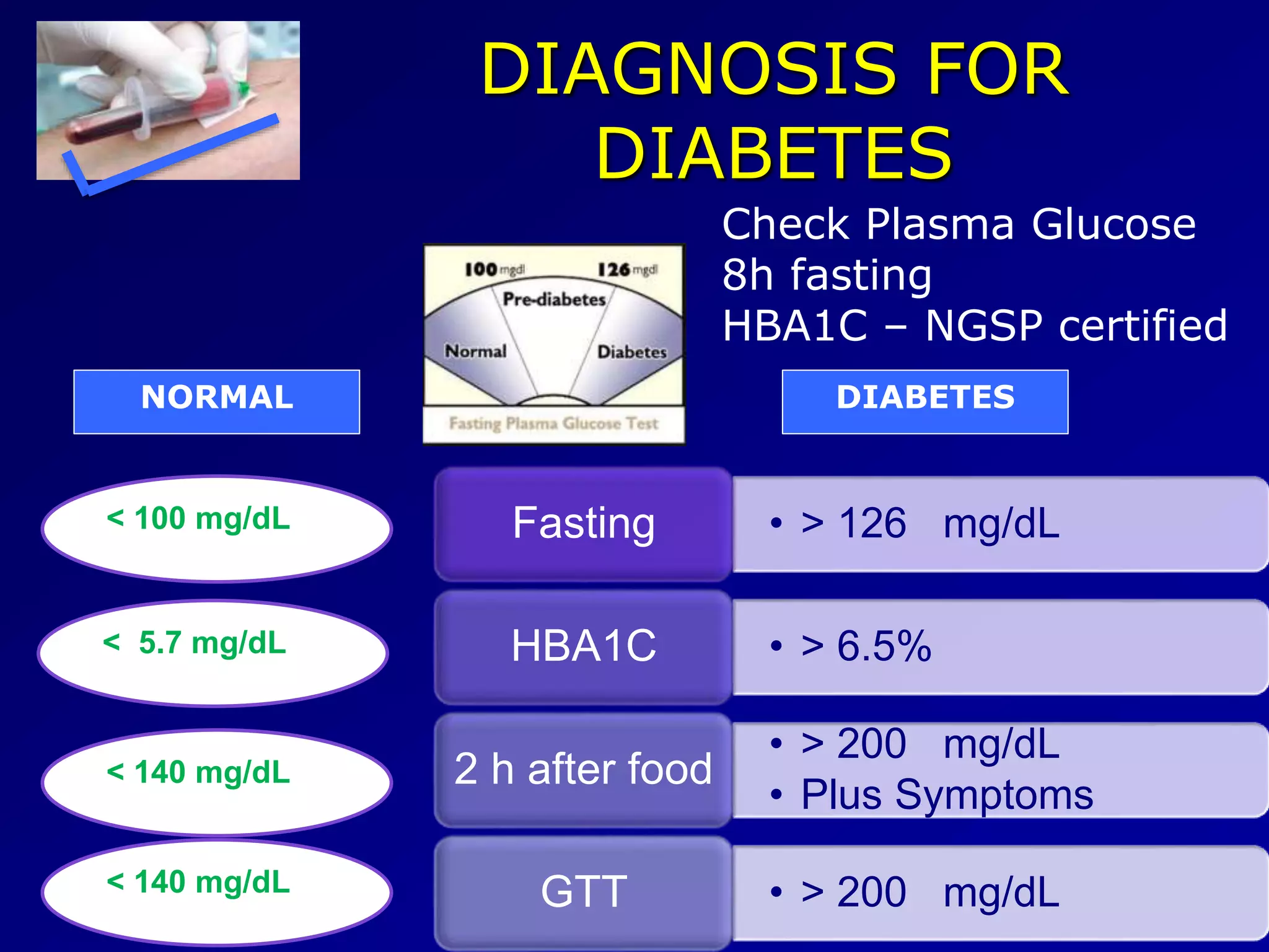 Diabetes Basics 14 Nov 22.ppt