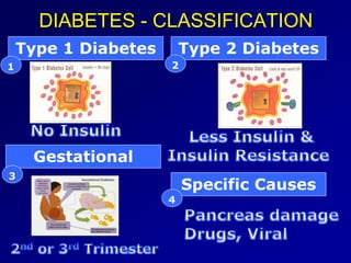 Diabetes Basics 14 Nov 22.ppt