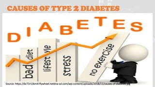 DIABETES BY DR. DOLLY RANI [Autosaved] [Autosaved].pptx