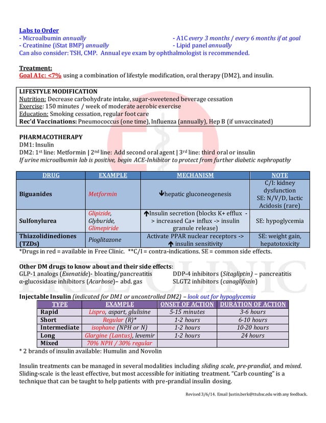 Diabetes - Medical Student Cheat Sheet | DOCX