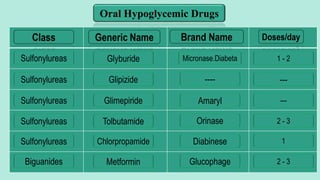 Diabetes Complications.pptx