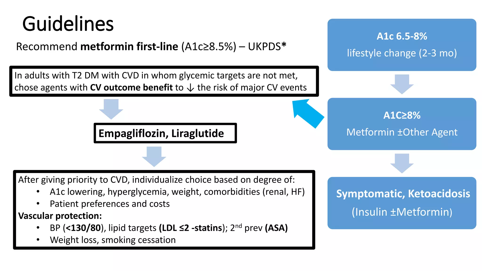 The Importance of CV Outcomes in Patients T2 Diabetes Mellitus | PPTX