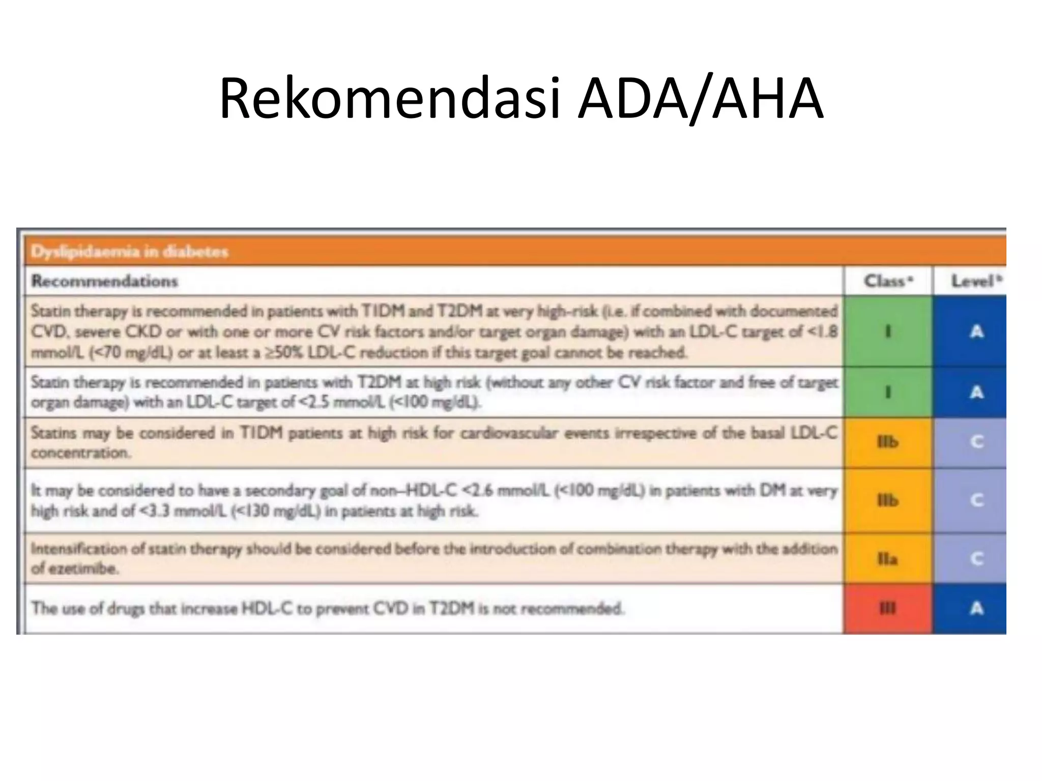 Diabetes dan penyakit kardiovaskular | PPTX