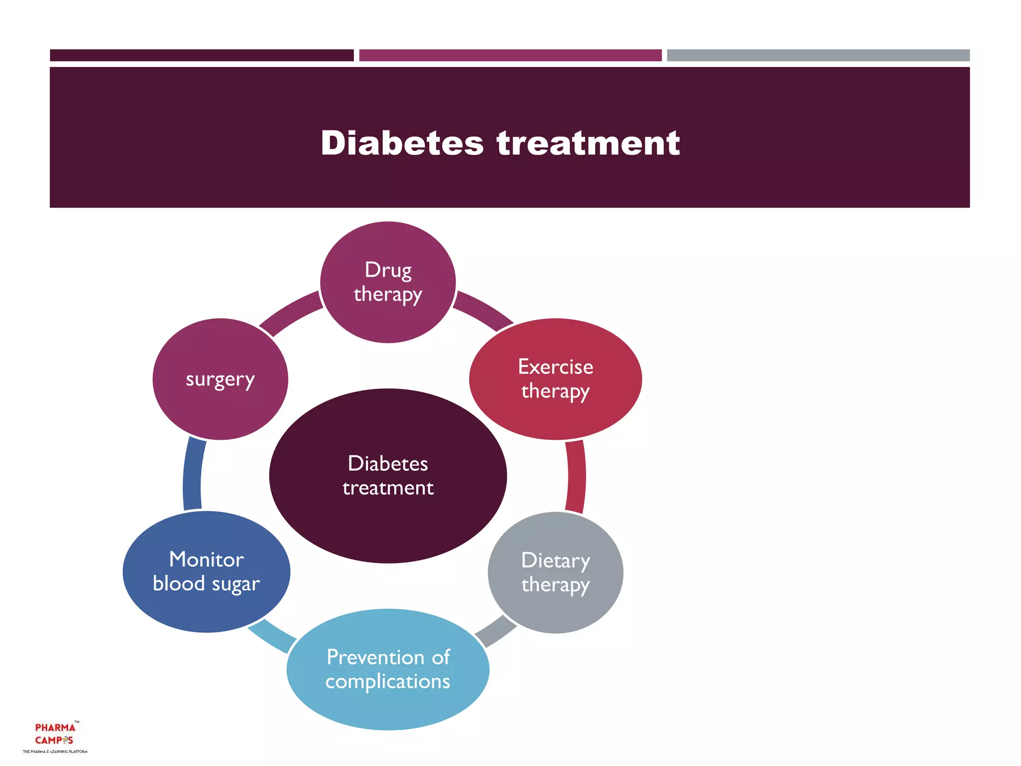 Diabetes: treatment and management | PDF